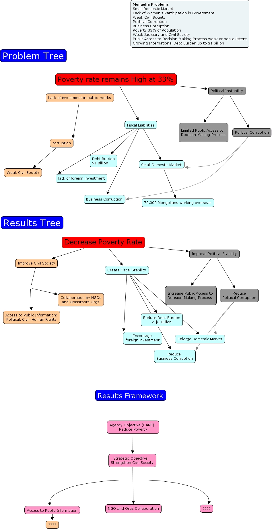 Collaboration Attempt - How do I collaborate with Cmap?